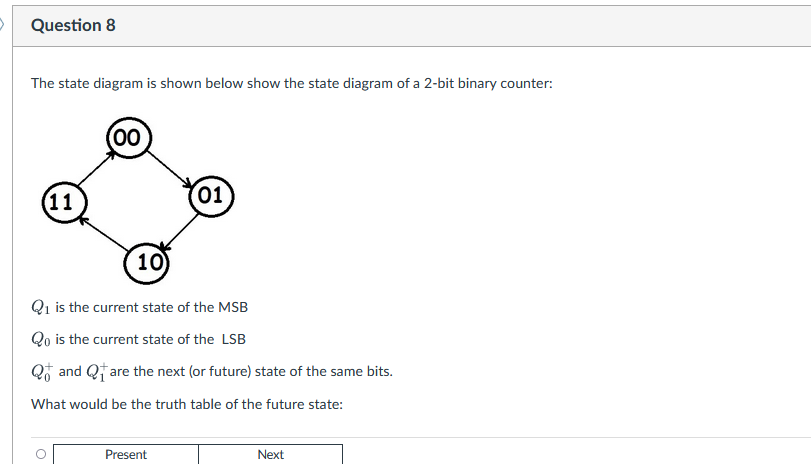 Solved The state diagram is shown below show the state | Chegg.com