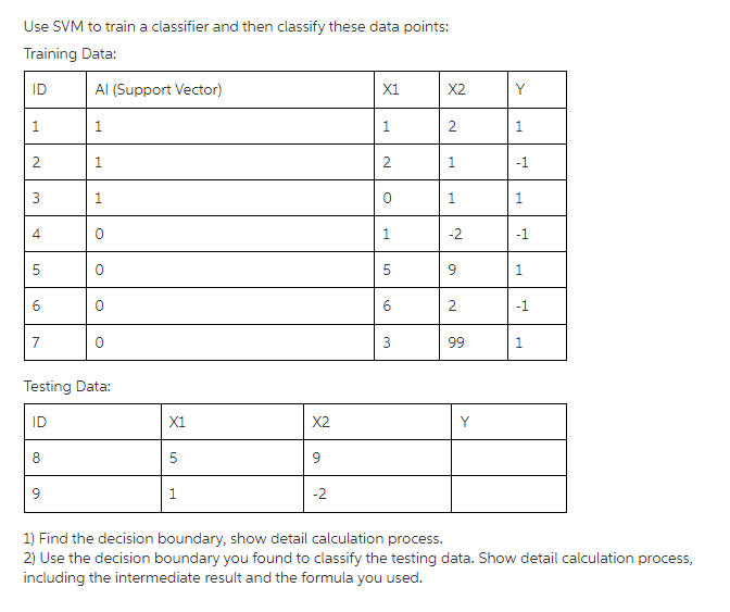 Solved Use SVM to train a classifier and then classify these | Chegg.com