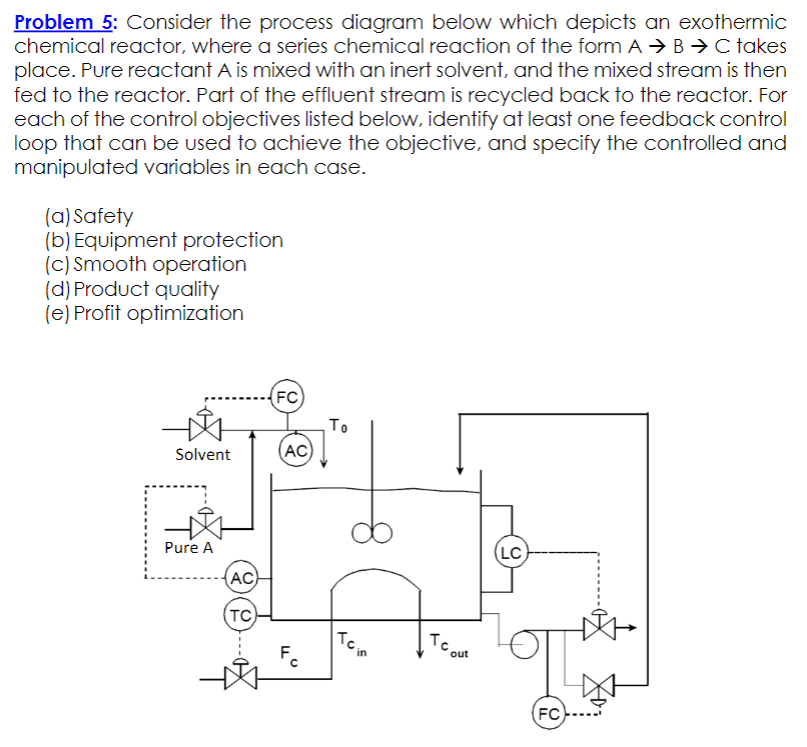 Solved Problem 5: Consider the process diagram below which | Chegg.com