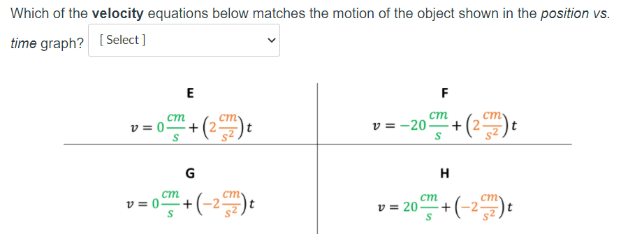 Solved The graph below shows the position-time relationship | Chegg.com