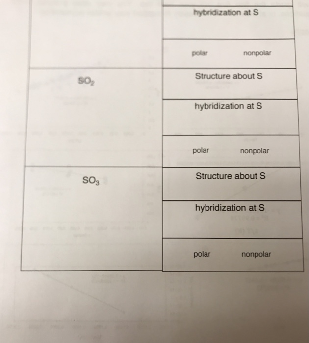 So3 Polar Or Nonpolar