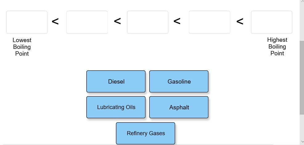 Solved Oil refineries separate crude oil into fractions by | Chegg.com