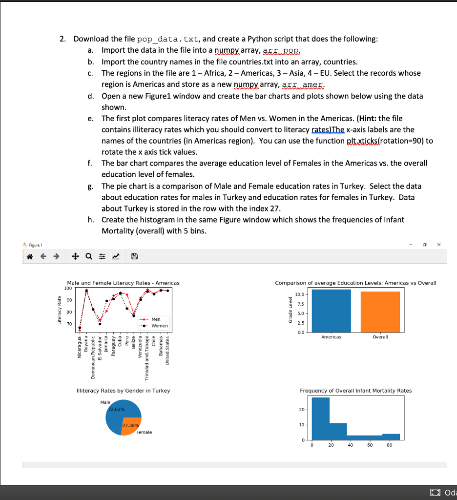 Solved Objectives: Data visualization with matplotlib and | Chegg.com