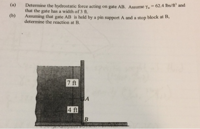 Solved Determine the hydrostatic force acting on gate AB. | Chegg.com
