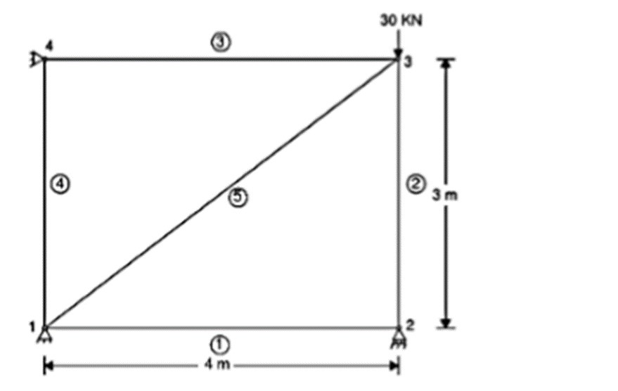 Solved Illustrates a square truss with 5 members. Take E = | Chegg.com