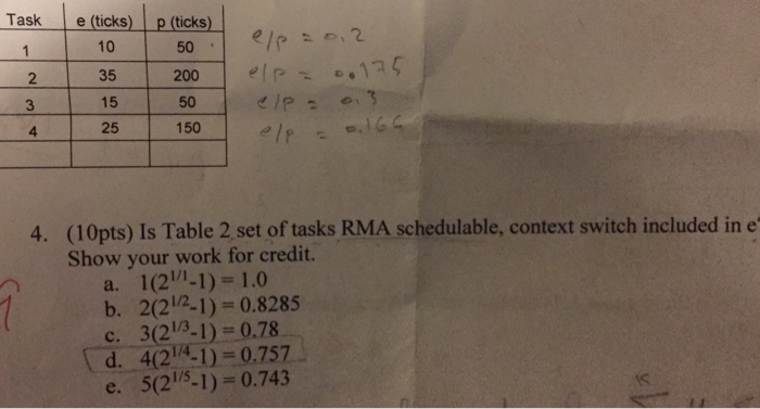 Solved Is Table 2 set of tasks RMA schedulable, context | Chegg.com