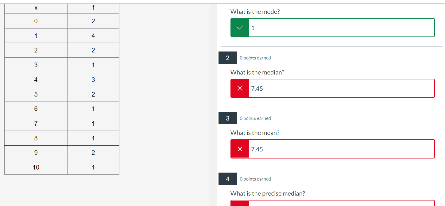 Solved What is the mode? 0 points earned What is the median? | Chegg.com