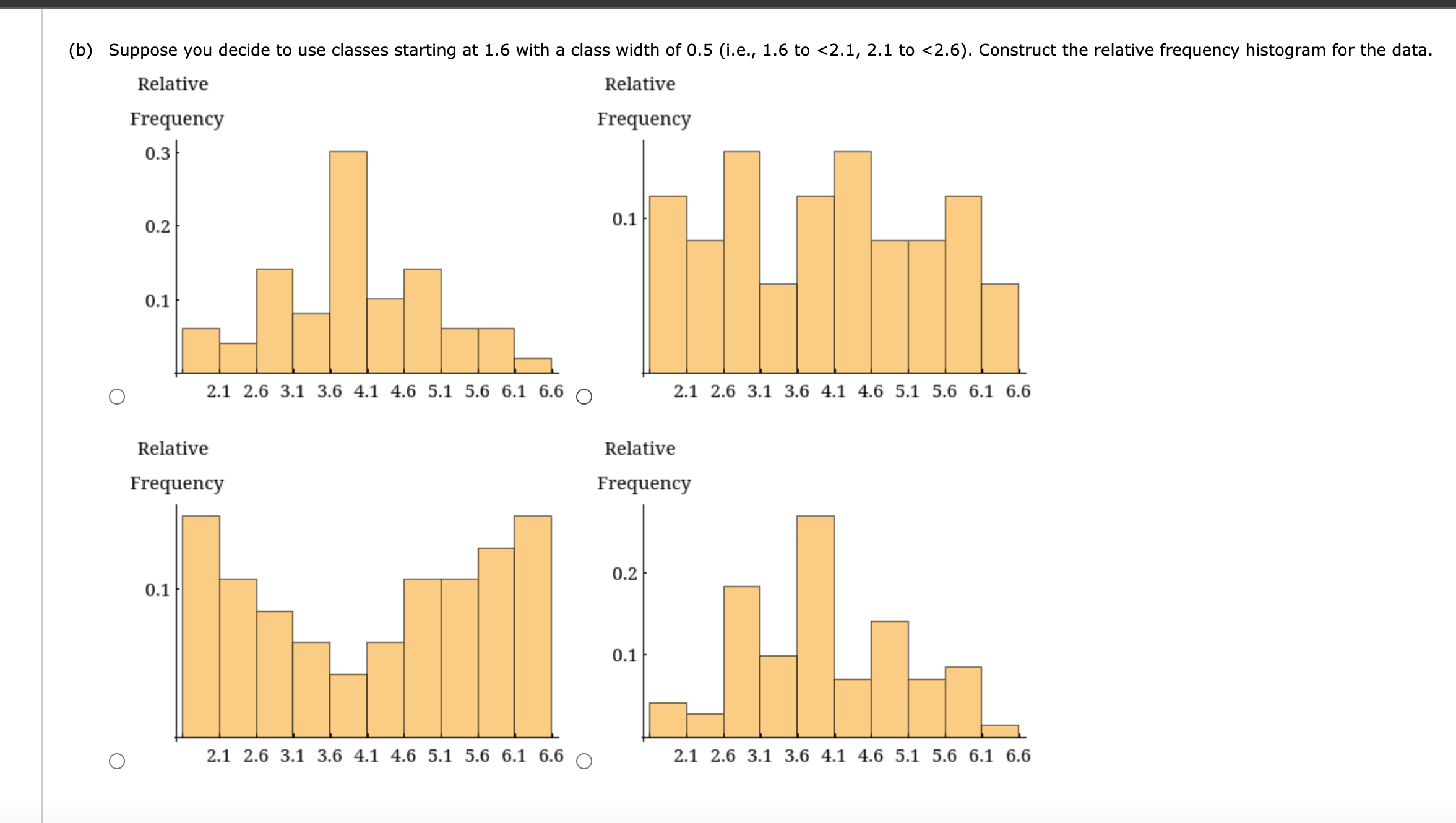 Solved Construct A Relative Frequency Histogram For These 50 