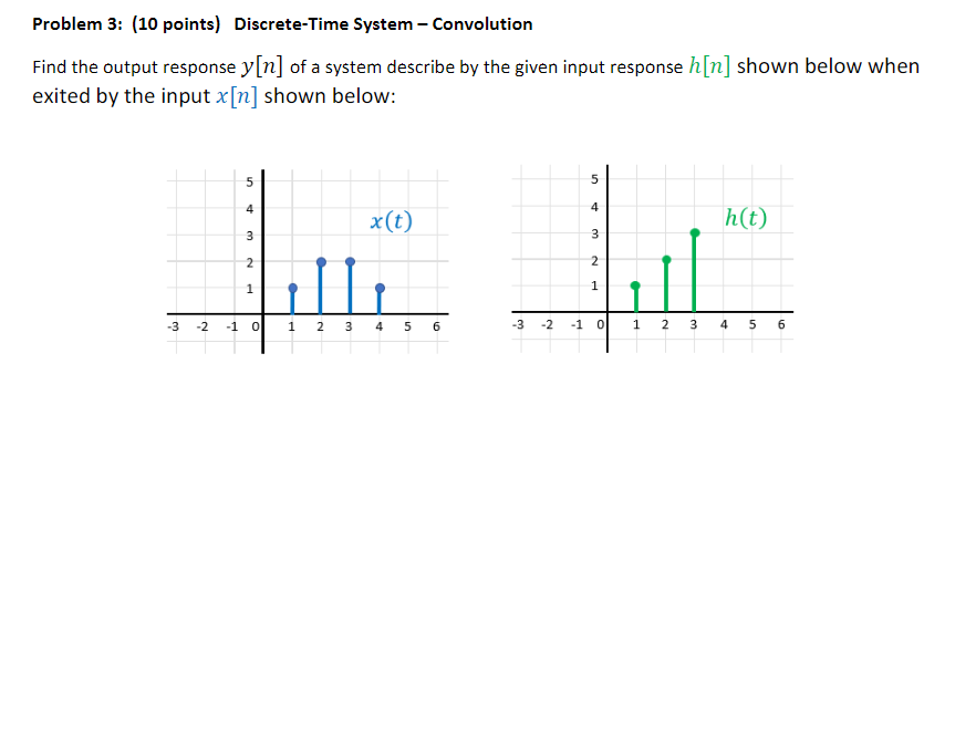 Solved Problem 3: (10 points) Discrete-Time System - | Chegg.com