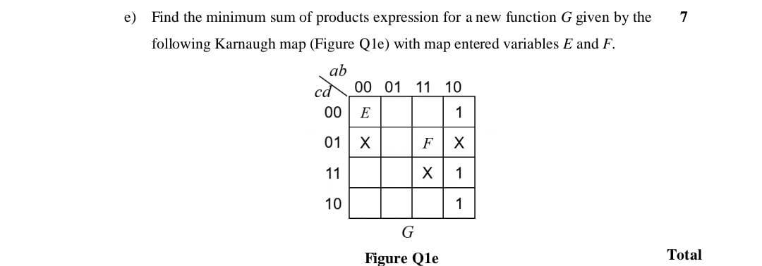 Solved e) 7 Find the minimum sum of products expression for | Chegg.com
