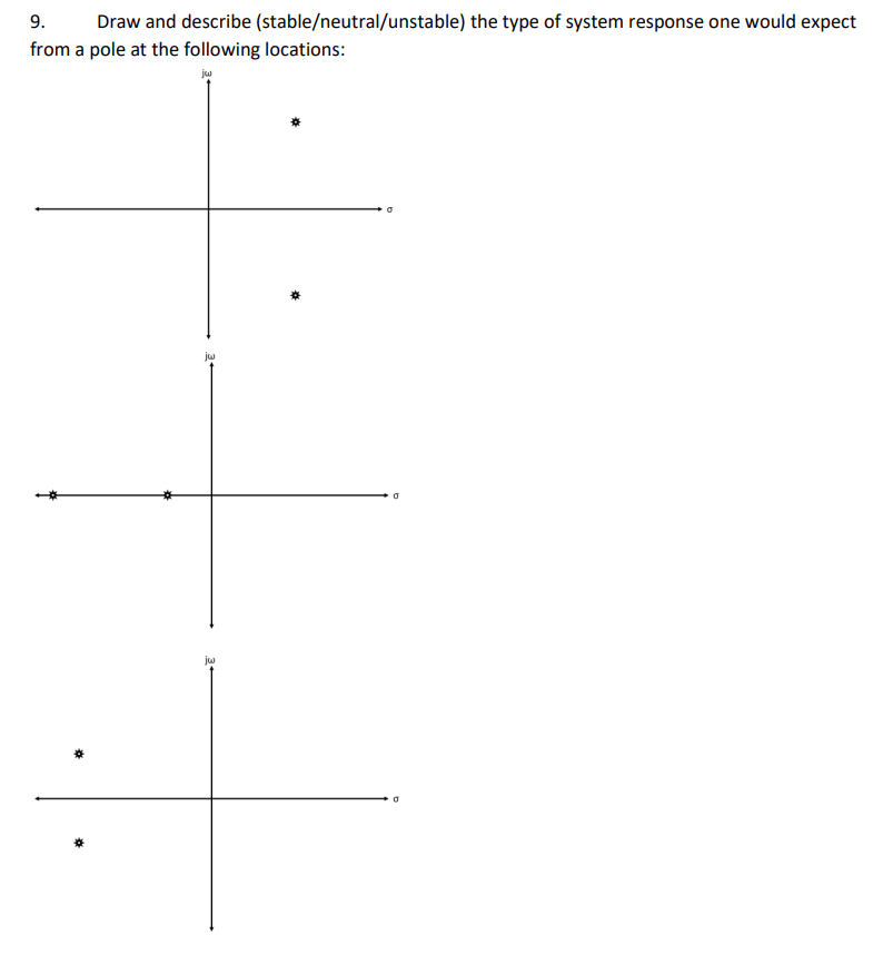 Solved 9. Draw and describe (stable/neutral/unstable) the | Chegg.com