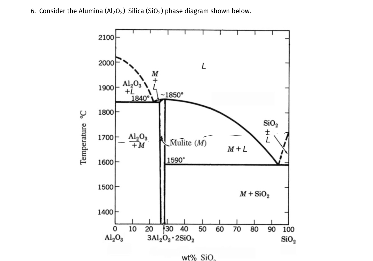 Solved (b) (5 points) List all congruent phase | Chegg.com