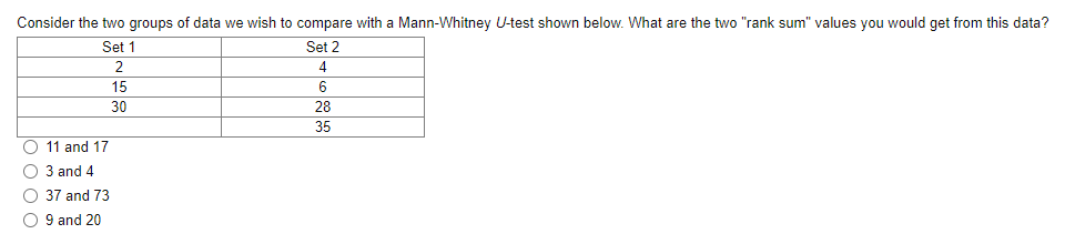 Solved Consider the two groups of data we wish to compare | Chegg.com