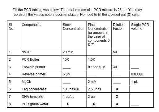 Solved Fill the PCR table given below. The total volume of 1 | Chegg.com