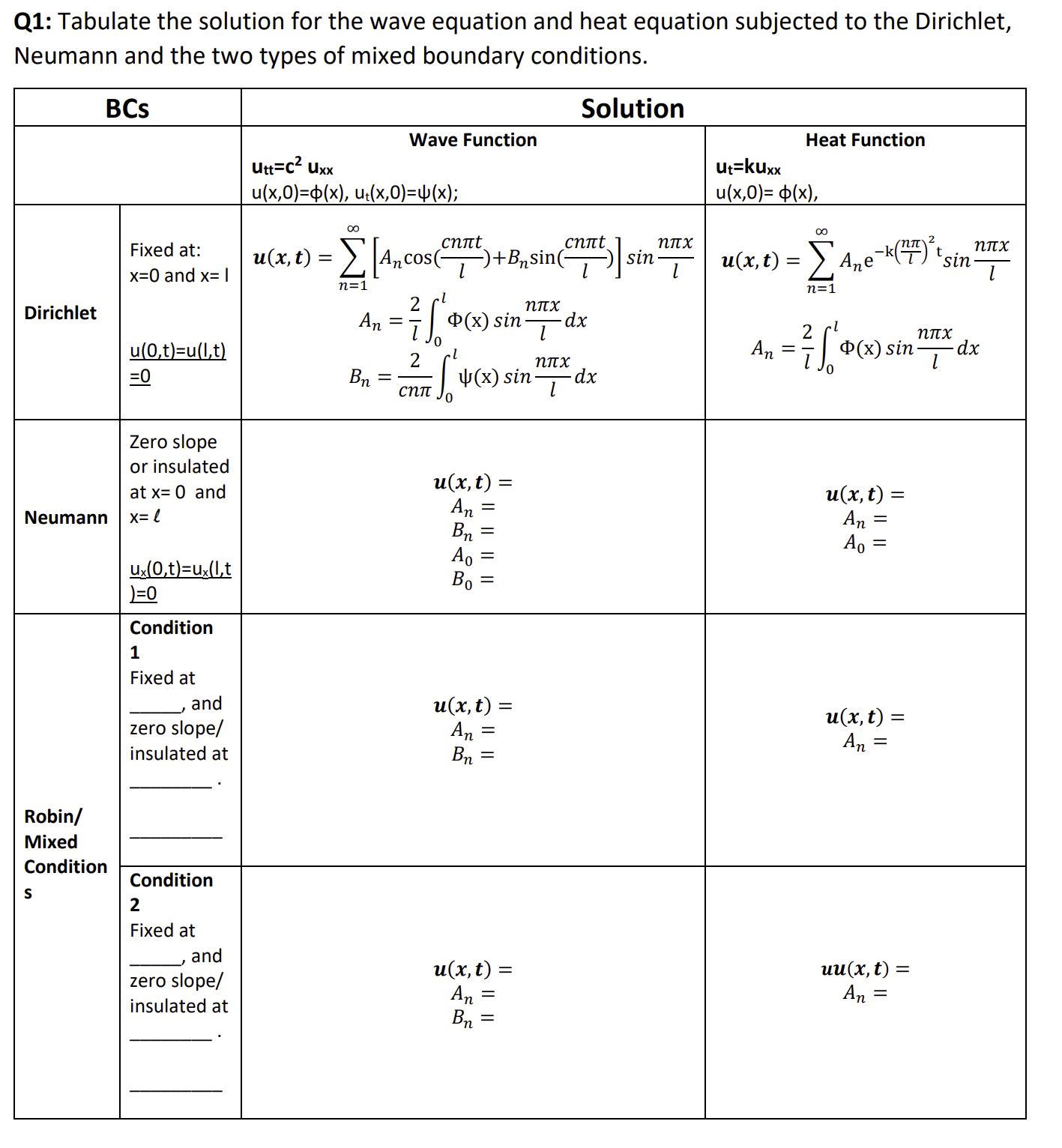 Solved Solve heat equation by using the table in Q1A fin/bar | Chegg.com