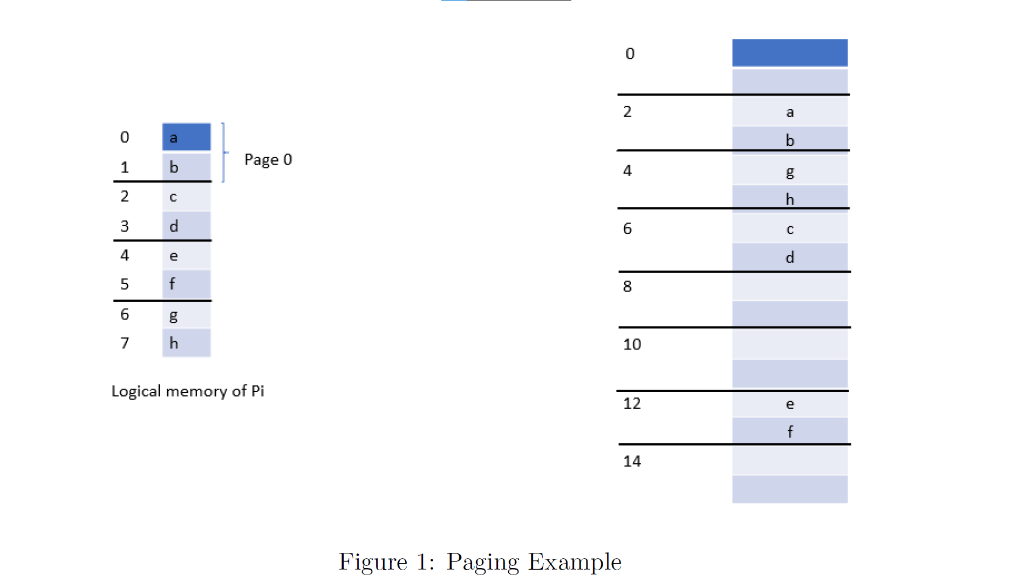 Solved 2. {50 points} 'Paging is a memory management scheme | Chegg.com