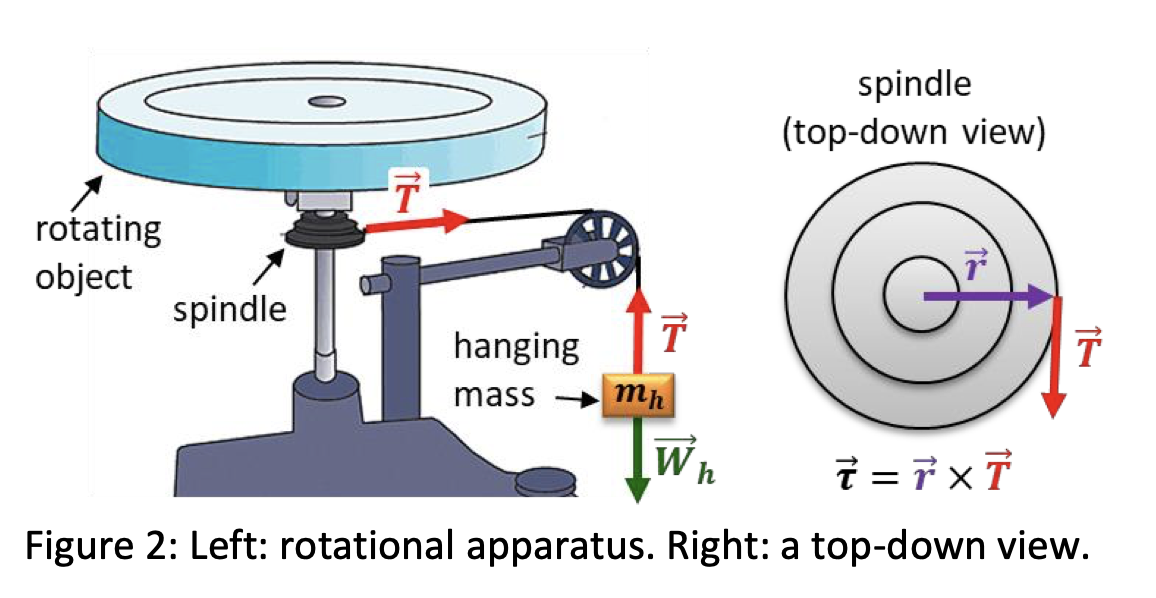 Solved (1) Considering the setup in Figure 2, please use | Chegg.com