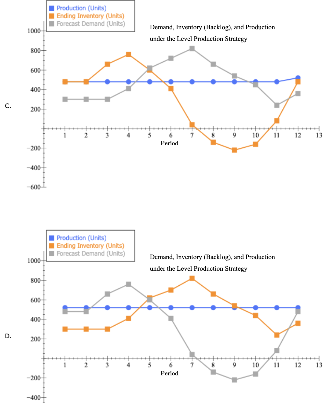 Solved Please assist me in discovering, understanding, and | Chegg.com