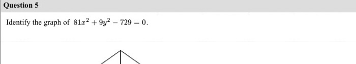 Solved Identify the graph of 81x^2 + 9y^2 - 729 = 0. | Chegg.com