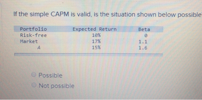 Solved If the simple CAPM is valid, is the situation shown | Chegg.com