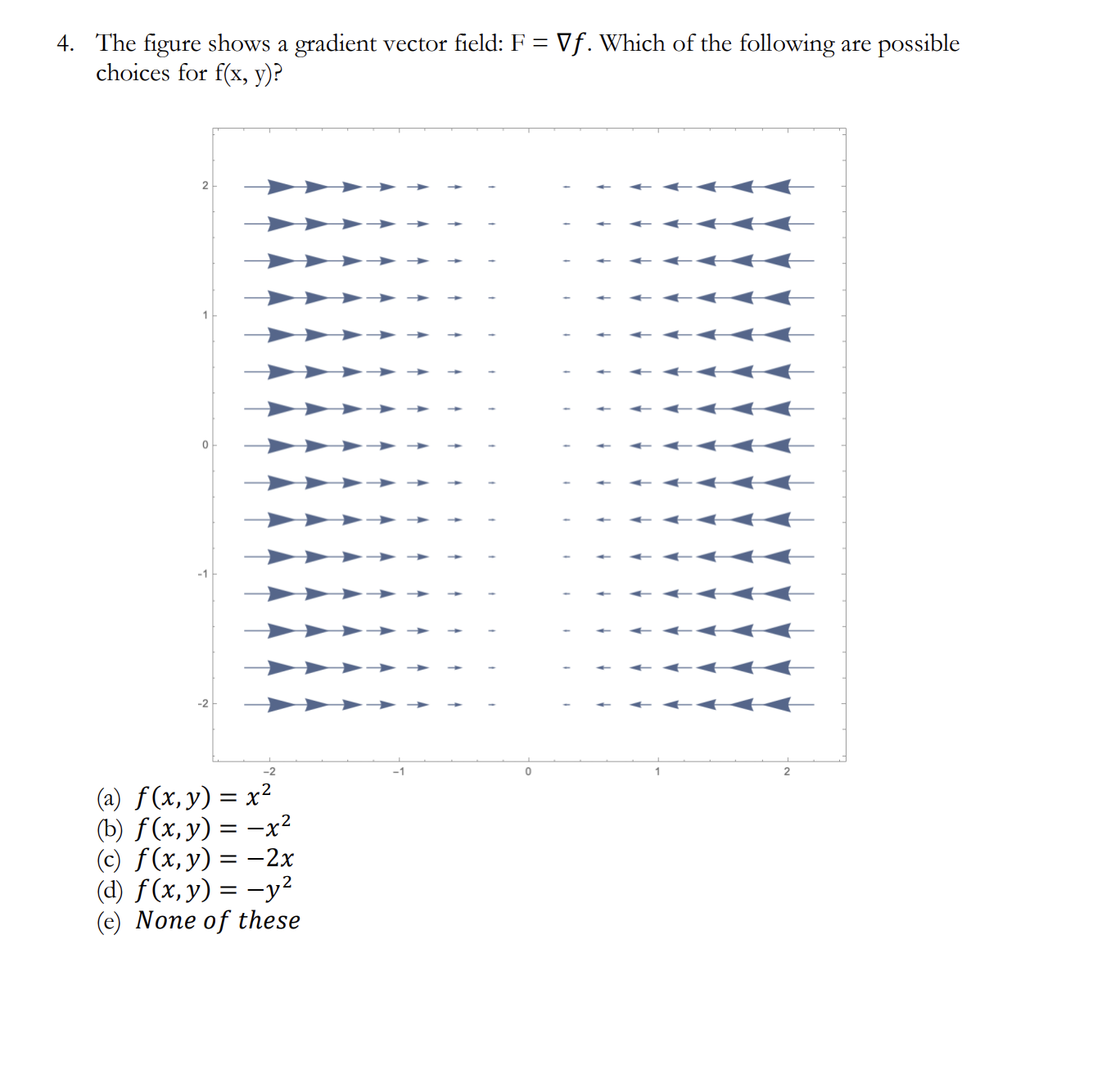 Solved 4. The figure shows a gradient vector field: F=∇f. | Chegg.com