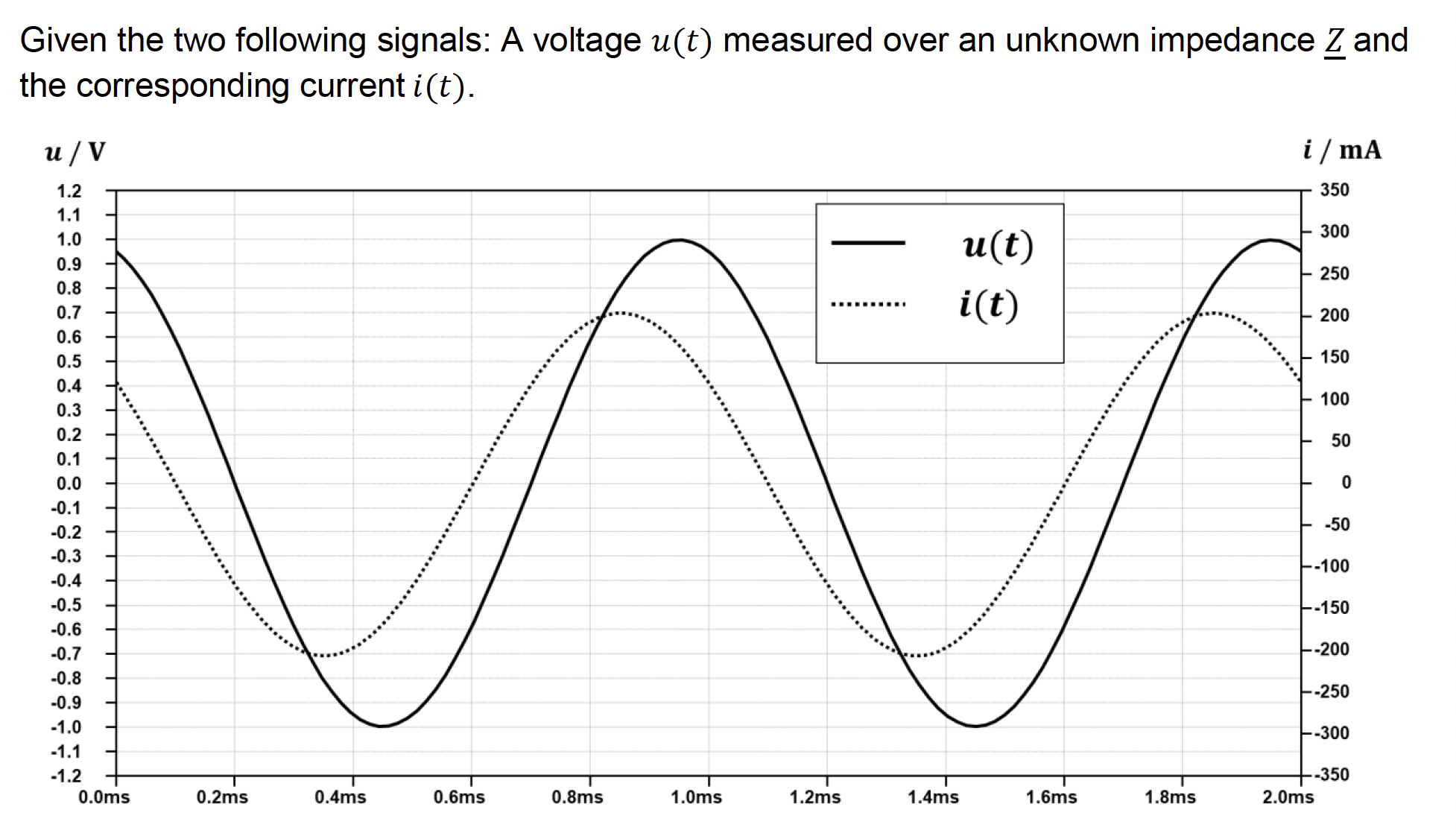 Solved A Determine The Angular Frequency Of Both Signals 6664