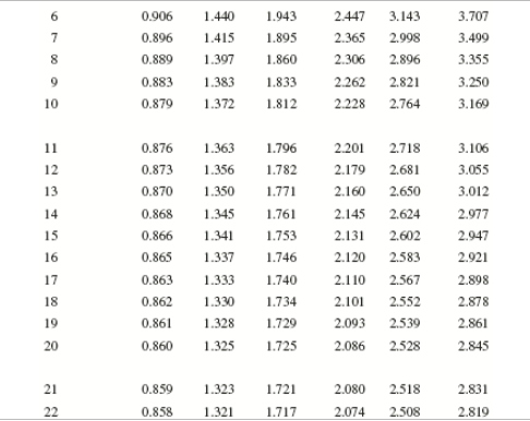 Solved Construct a 90% confidence interval to estimate the | Chegg.com