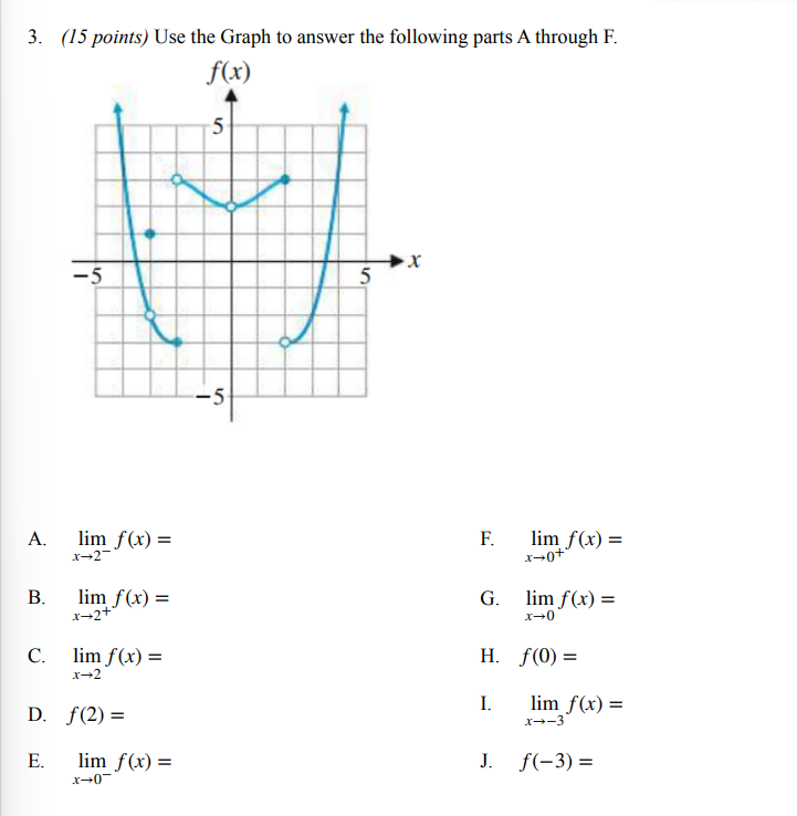 Solved 3. (15 points) Use the Graph to answer the following | Chegg.com