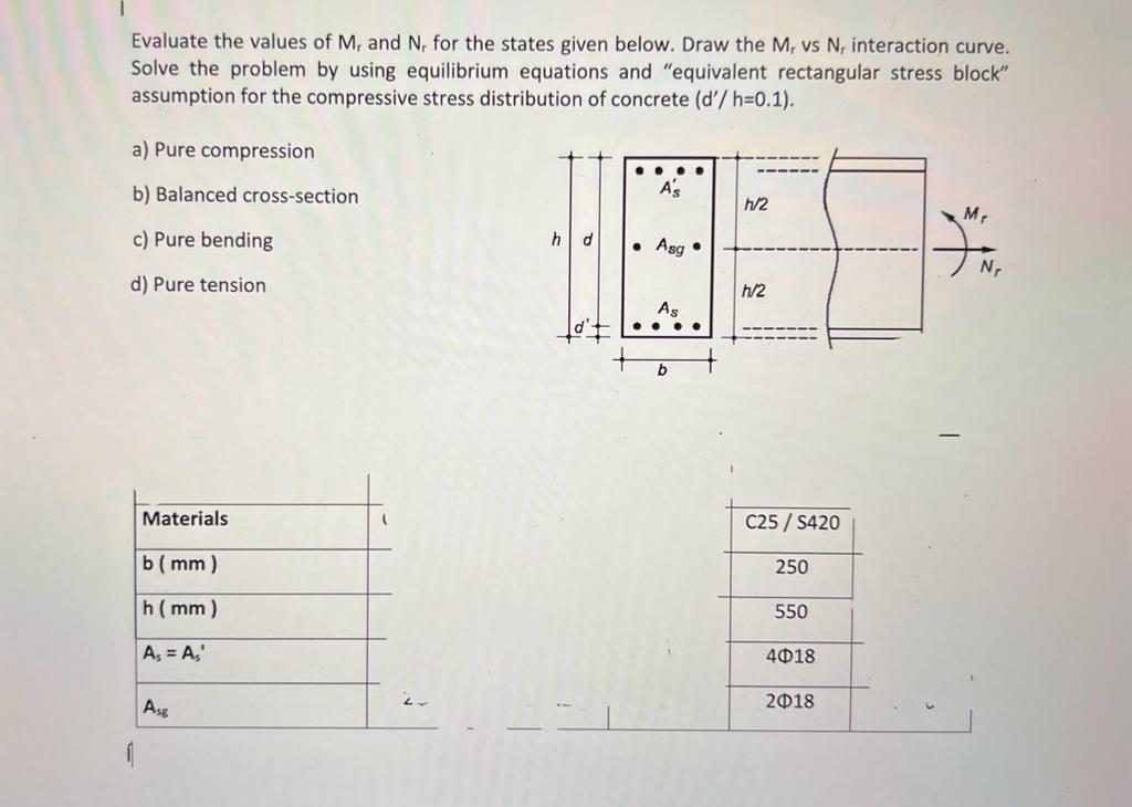 Solved Evaluate the values of Mr and Nr for the states given | Chegg.com