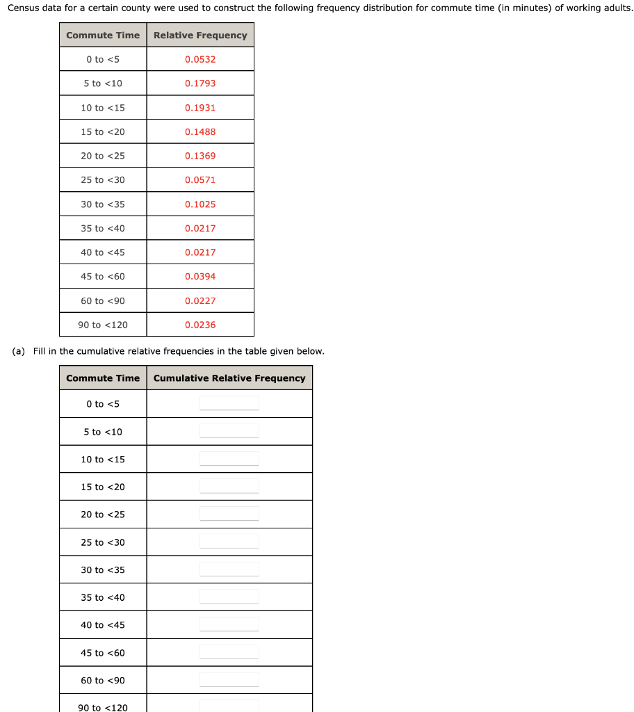 Solved Use the cumulative relative frequency plot | Chegg.com