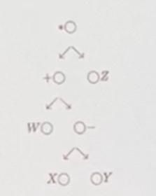 Solved Java, thank you. Given the following binary | Chegg.com