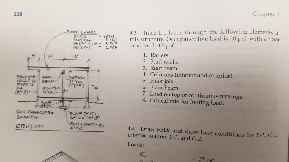 Solved Chapter 4 228 BOO LPAPS4.3 Trace the loads through | Chegg.com