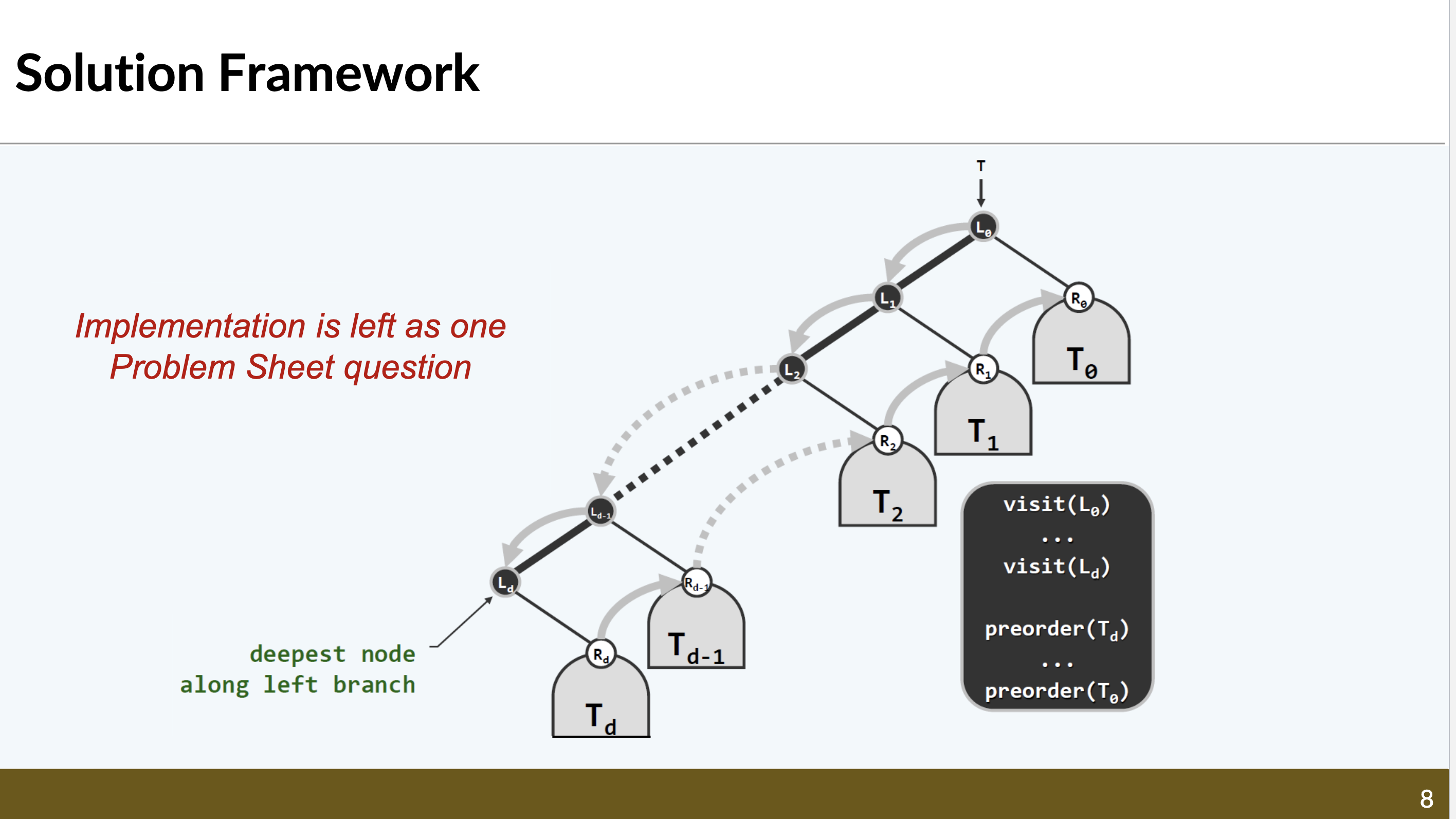 Follow the lecture hints (slides week12 b.pdf - page | Chegg.com Follow the lecture hints (slides week12 b.pdf - page | Chegg.com