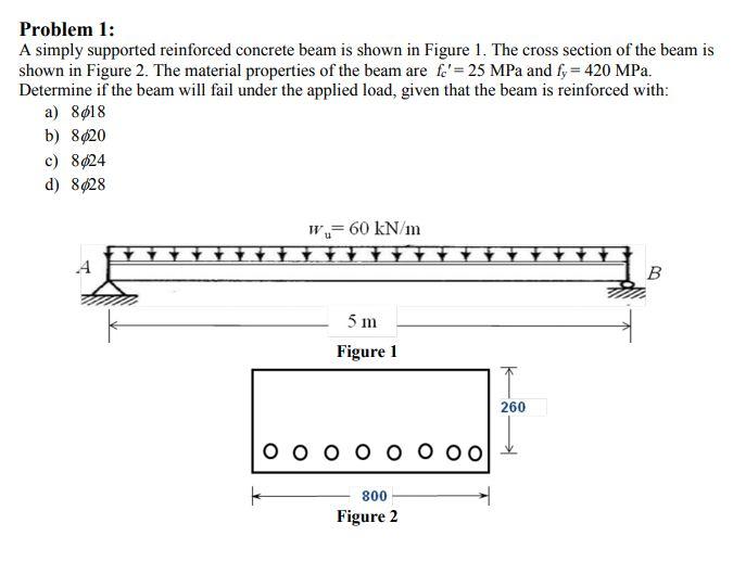Solved Problem 1: A simply supported reinforced concrete | Chegg.com