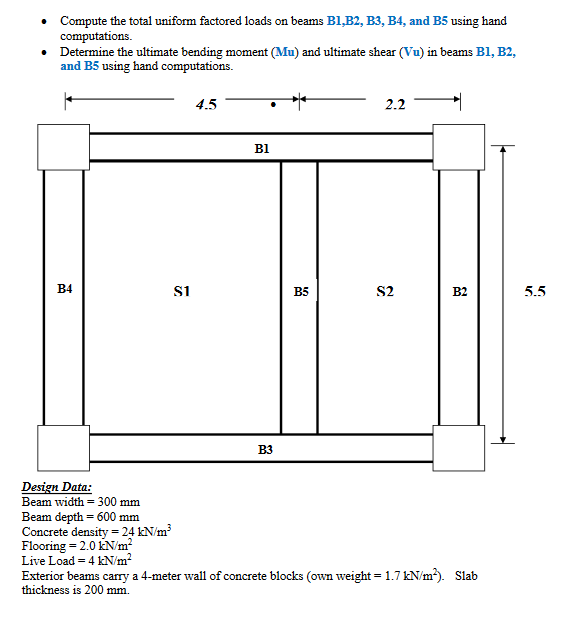 Solved Compute the total uniform factored loads on beams | Chegg.com Solved Compute the total uniform factored loads on beams | Chegg.com