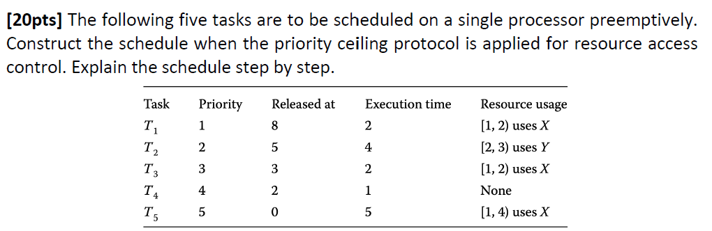 [20pts] The following five tasks are to be scheduled | Chegg.com