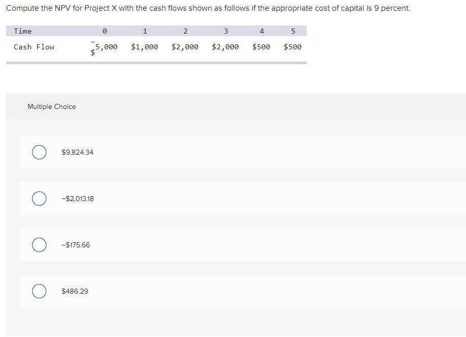 Solved Compute the NPV for Project X with the cash flows | Chegg.com