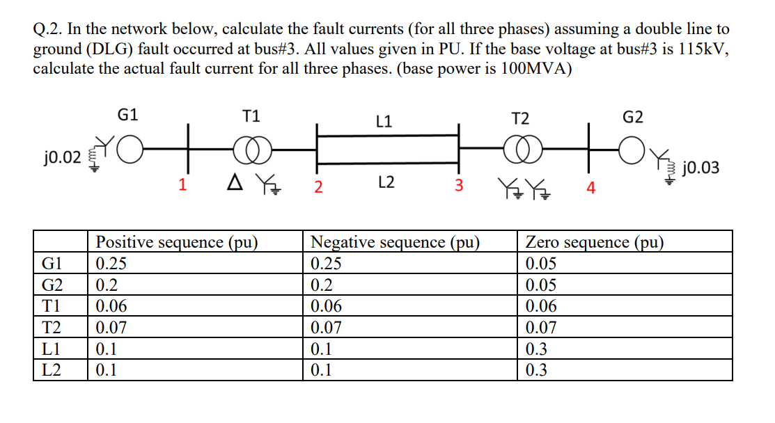 Solved Q.2. ﻿In the network below, calculate the fault | Chegg.com