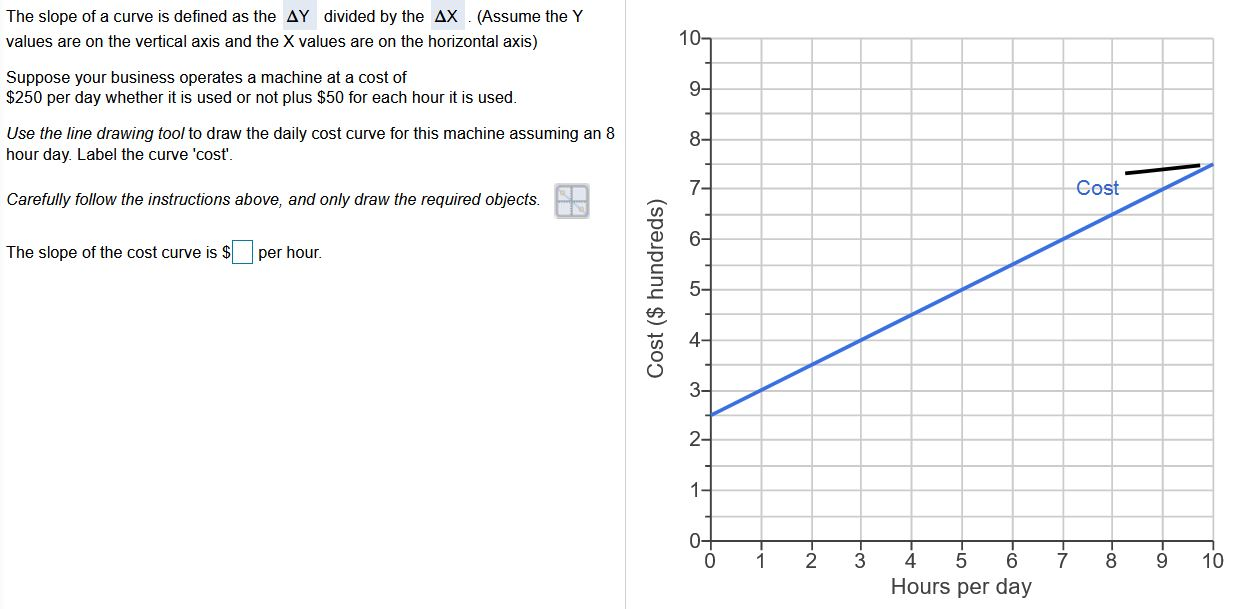 Solved 10- The slope of a curve is defined as the AY divided | Chegg.com