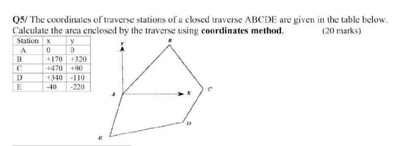 Solved Q5/ The coordinates of traverse stations of a closed | Chegg.com