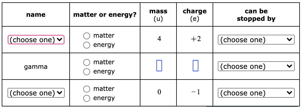 Solved The table below lists information about two common | Chegg.com