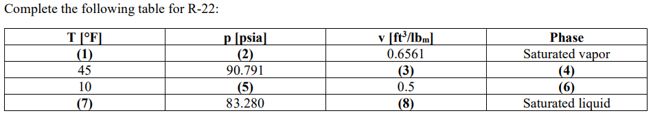 Solved Complete the following table for R-22: | Chegg.com