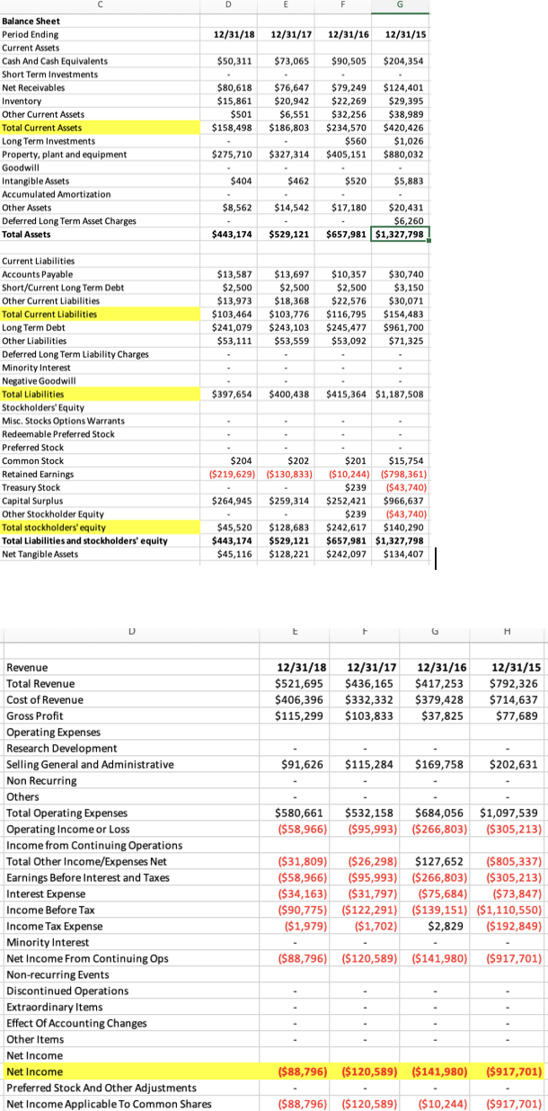 Solved Using the balance sheet (top) ﻿and income statement | Chegg.com