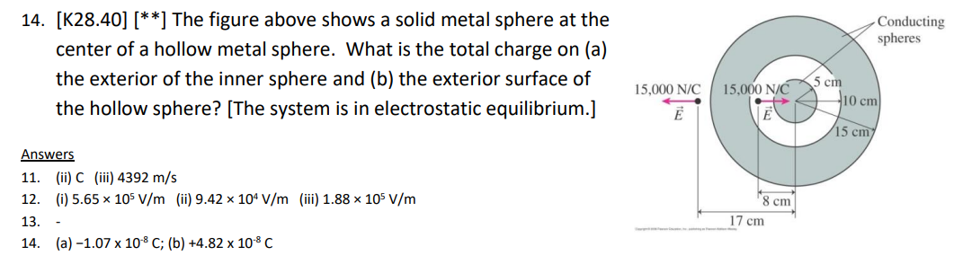 Solved The figure above shows a solid metal sphere at the | Chegg.com