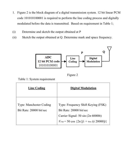 Solved 1. Figure 2 is the block diagram of a digital | Chegg.com