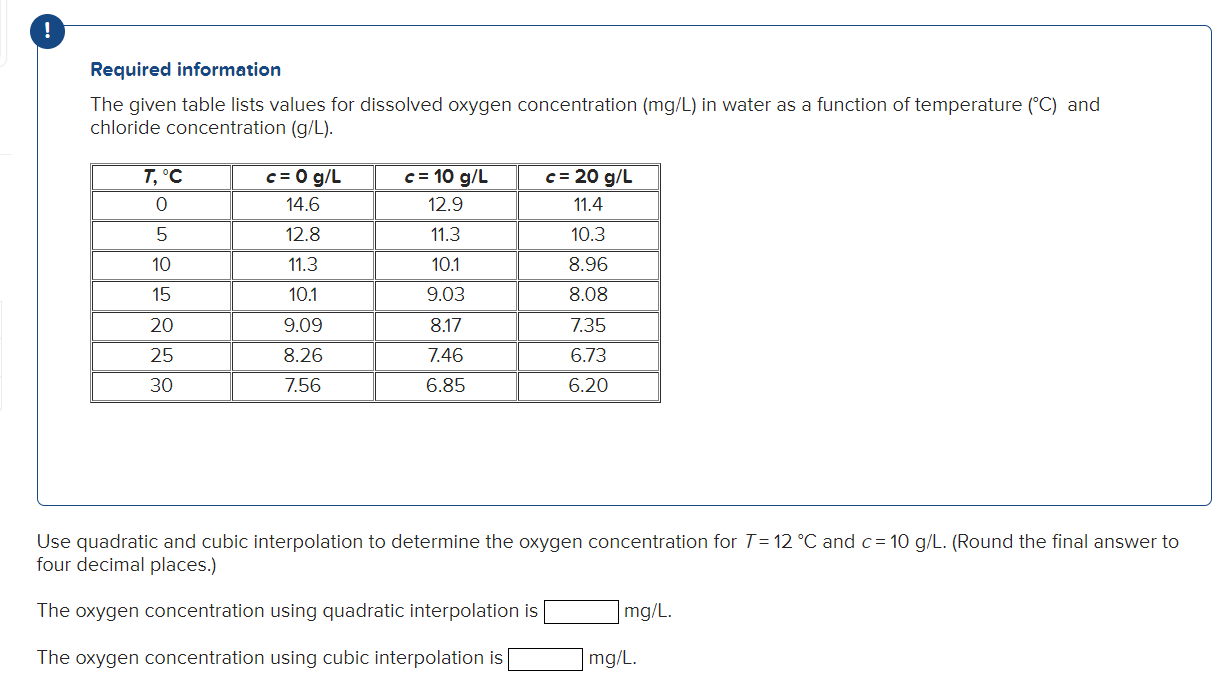 Solved Required information The given table lists values for | Chegg.com