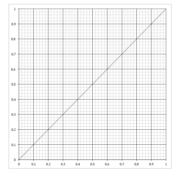 Solved A continuous rectifying column treat a mixture | Chegg.com