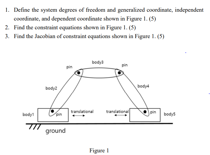 Solved 1. Define the system degrees of freedom and | Chegg.com