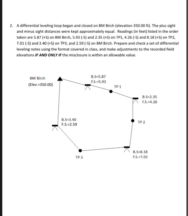 Solved 2. A differential leveling loop began and closed on | Chegg.com