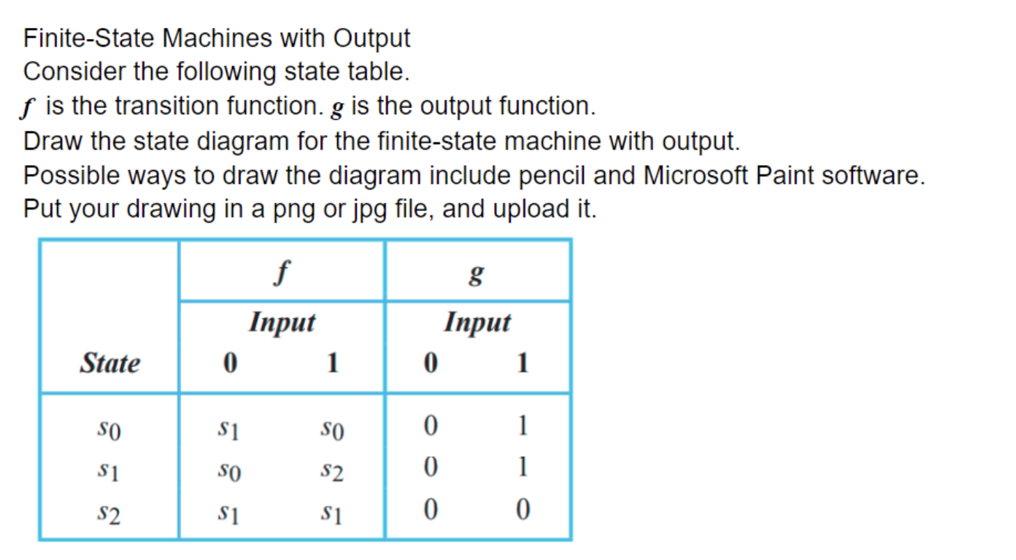 Solved Finite-State Machines with Output Consider the | Chegg.com